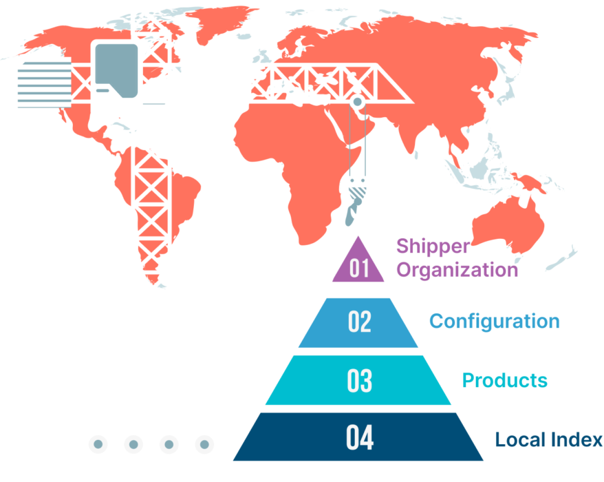 Playbook - SpyreSync