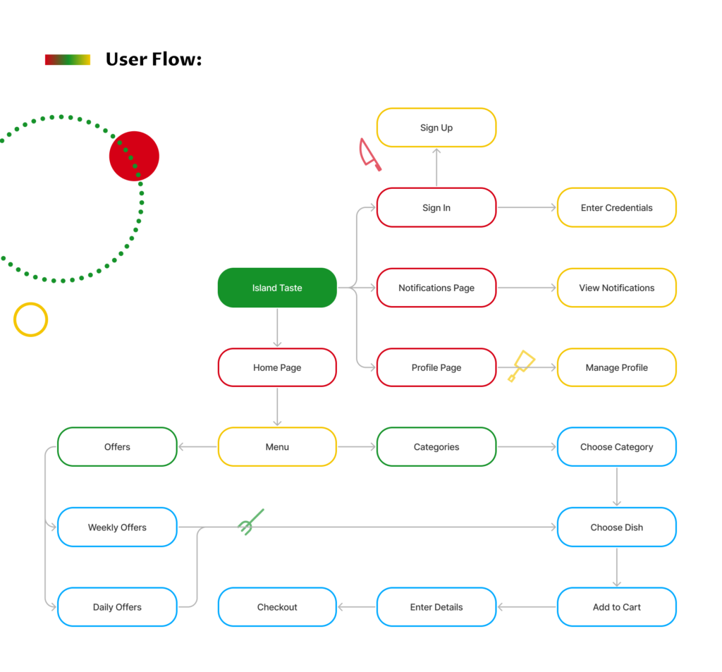 Island Taste - SpyreSync