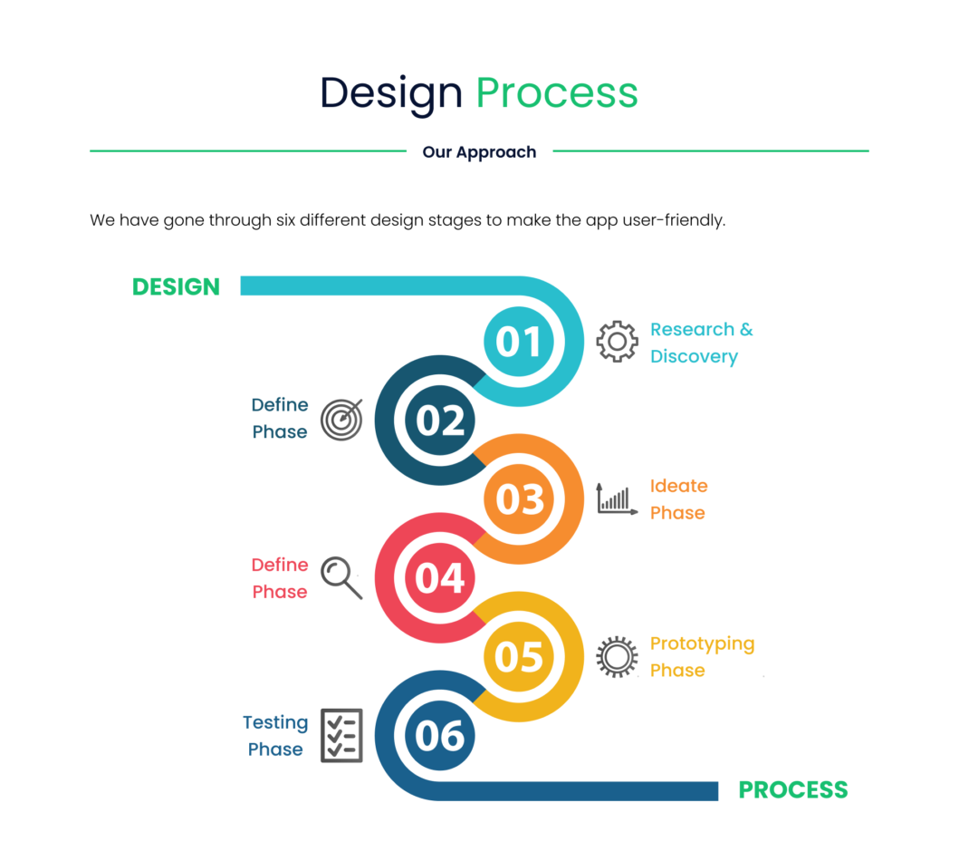 Operations19 - SpyreSync