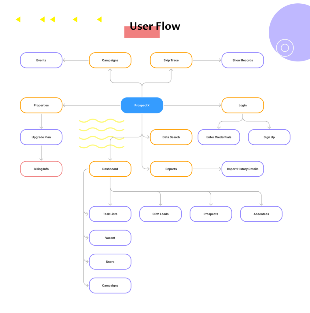 ProspectX - SpyreSync